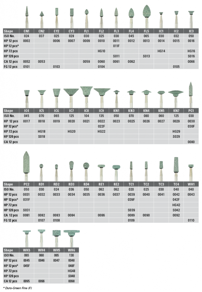 Dura-Green · Dura-Green Fine Stones – Shofu