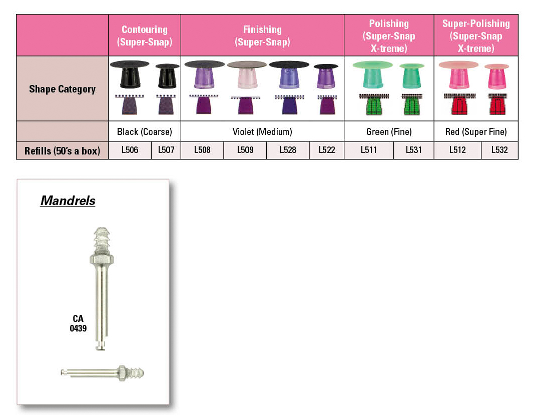 Super-Snap X-TREME Polishing System – Shofu